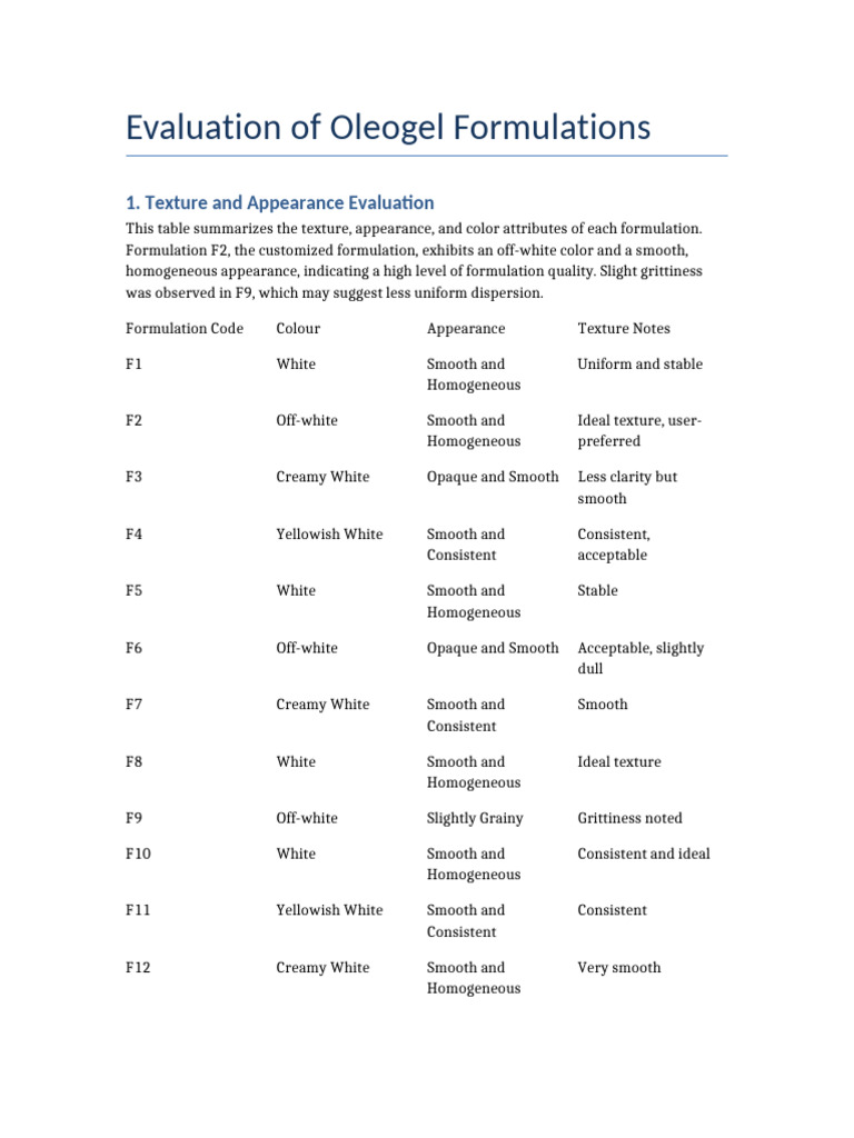 Evaluation of Oleogel Formulations | PDF | Topical Medication | Physical Sciences