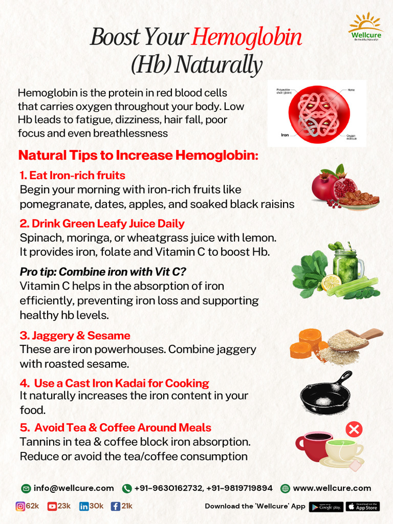 Boost Your Hemoglobin (HB) Naturally | PDF