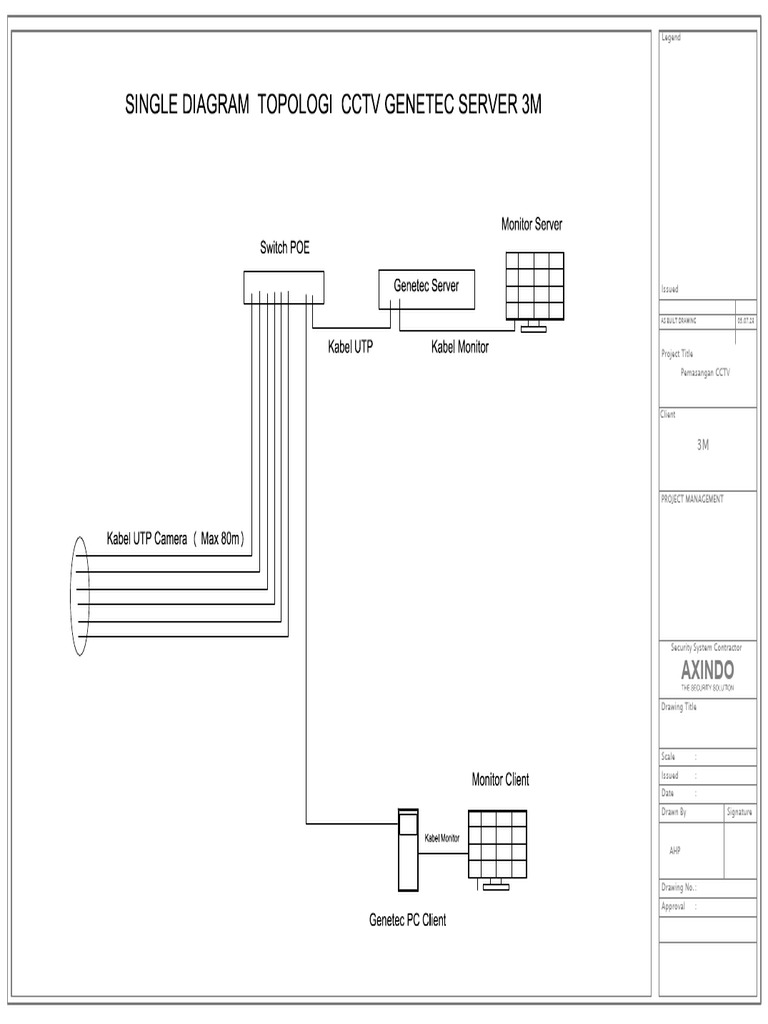 Single Diagram Topologi CCTV Genetec NVR | PDF