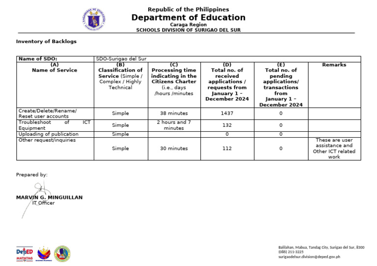 Ict Zero Backlog Reports | PDF