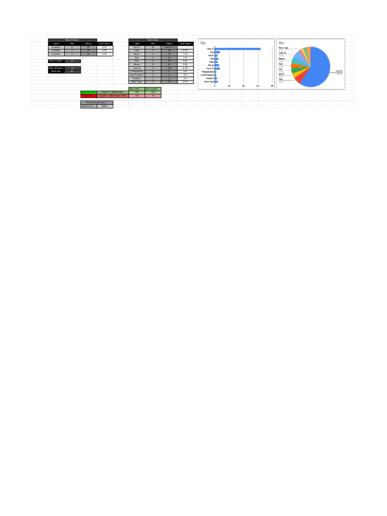 Chunk Data Formats | PDF