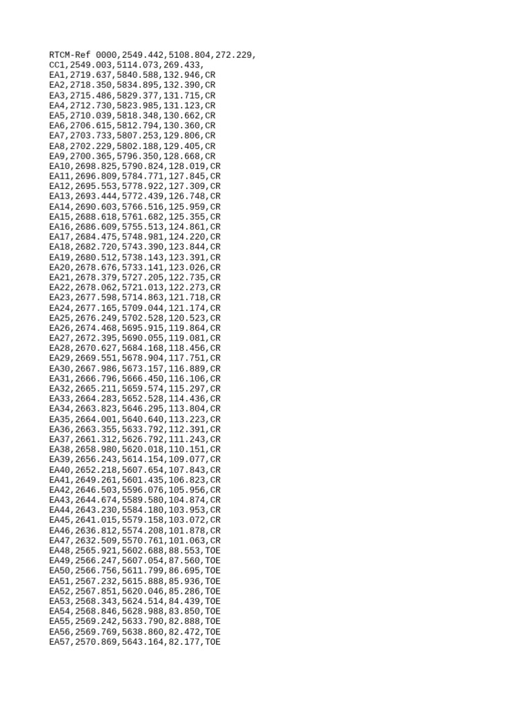 Pit Surv 290619 | PDF