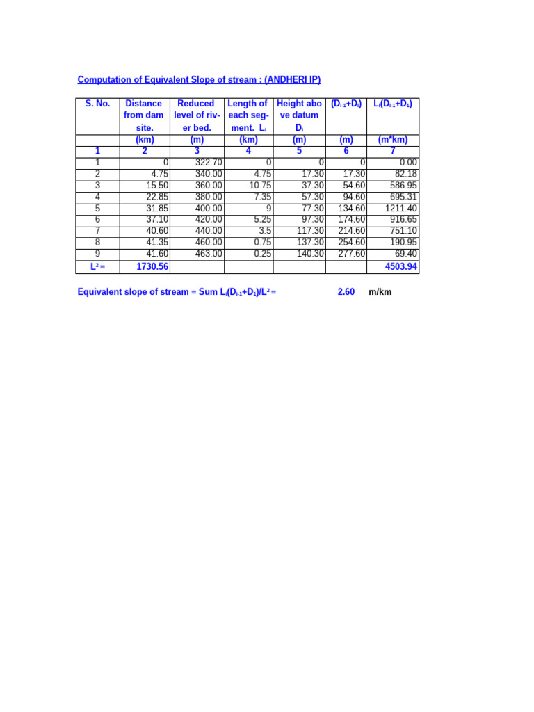Andheri Flood Estimation (Imd Data) | PDF | Physical Geography ...