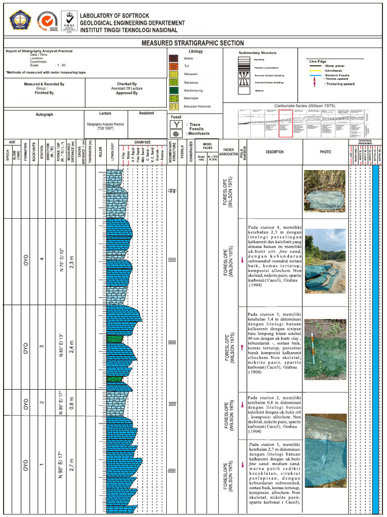 Measuring Section Kali Oyo | PDF