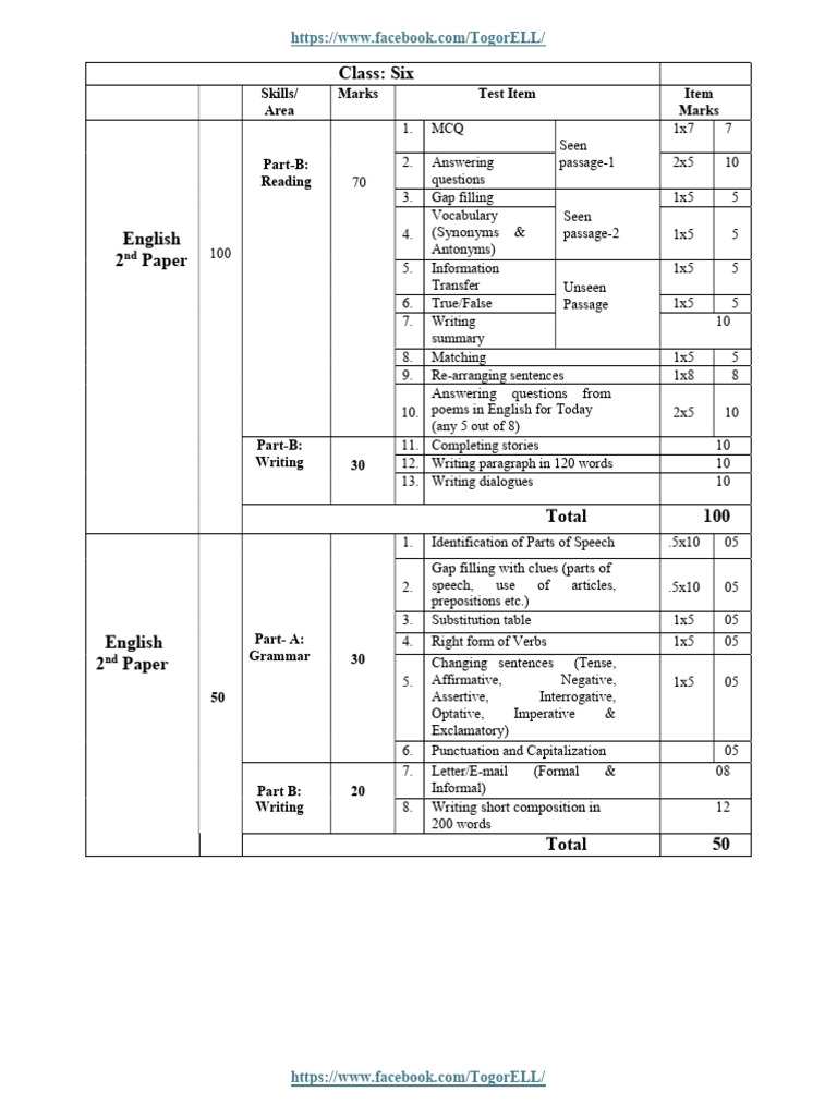 SSC 2026 English Paper Mark Distribution | PDF | Verb | English Language