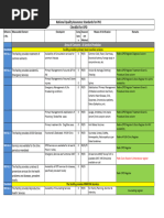 PHC NQAS Checklist | PDF | Health Care