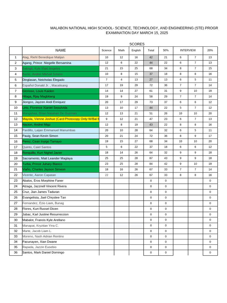 STE Qualifiers-2025-26-Batch1 & 2 & 3 | PDF