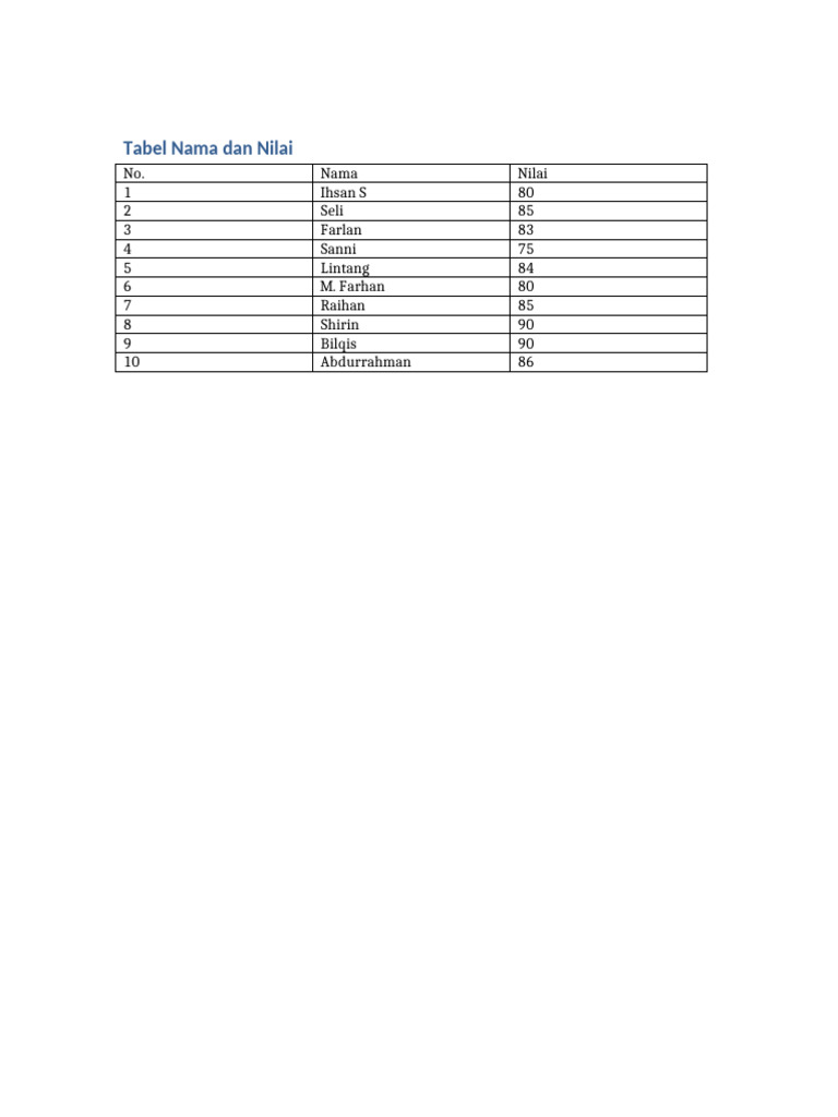 Tabel Nama Dan Nilai (1) | PDF