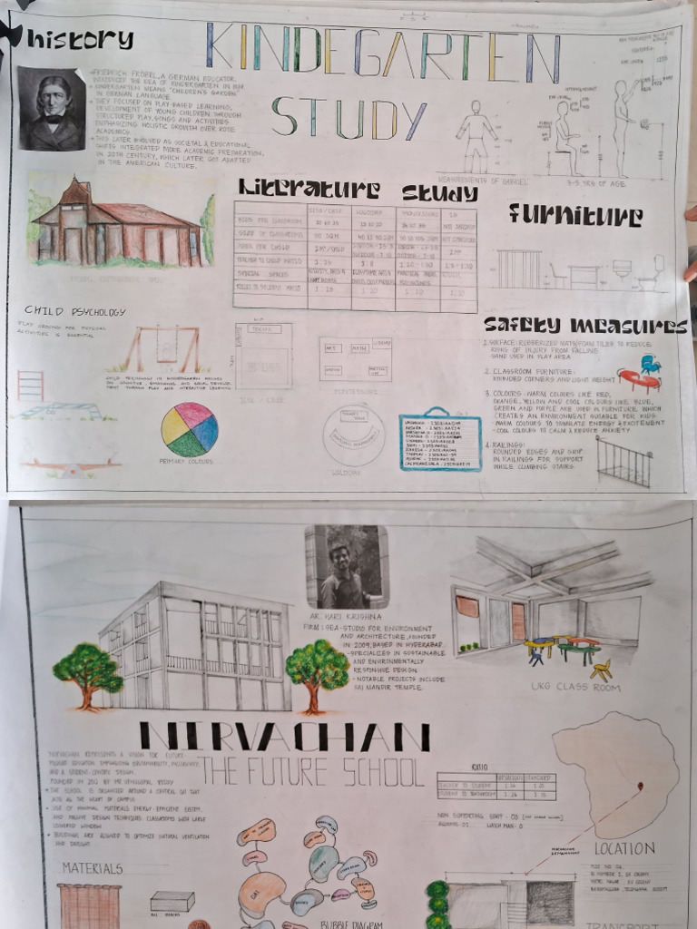 Nirvachan Kindergarten Case Study GROUP 3 | PDF