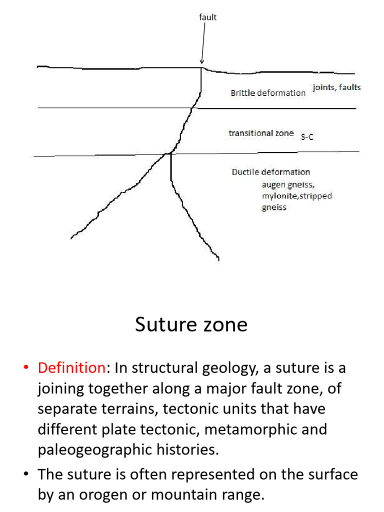 Shear Zone | PDF
