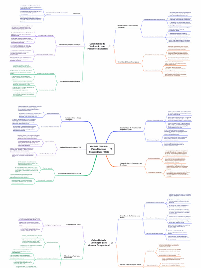 Mapa Mental Modulo 3 | PDF | Vacinas | Gravidez
