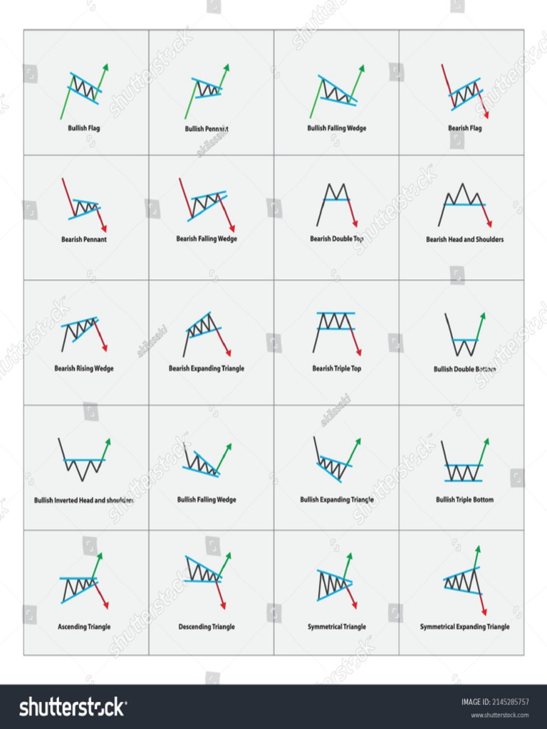 Stock Vector Chart Pattern Cheat Sheet For Trading Continuation ...