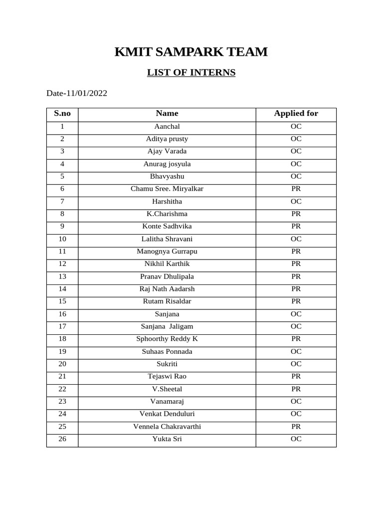 Kmit Sampark Team | PDF