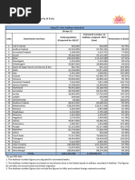 Uttar Pradesh Population Estimate 2025 | PDF