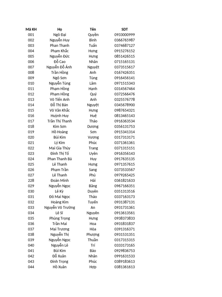 Bang Kha Chh Hangg | PDF