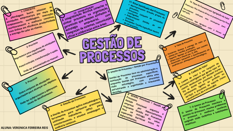 Mapa Mental Gestão de Processos | PDF