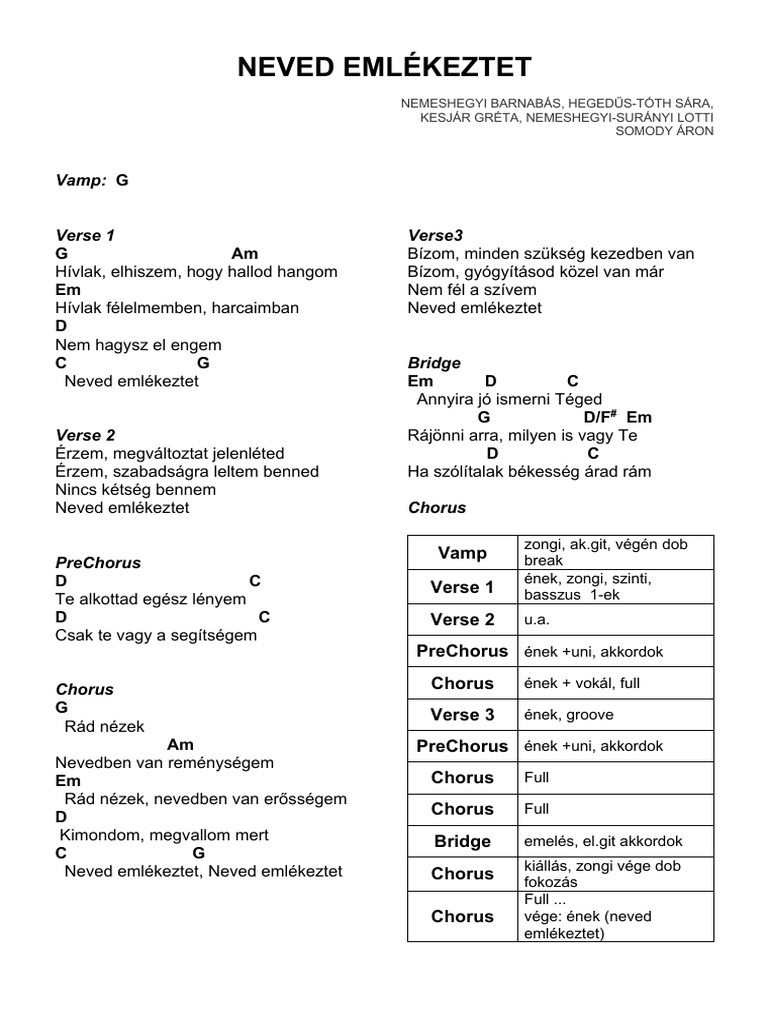 Neved Emlekeztet | PDF