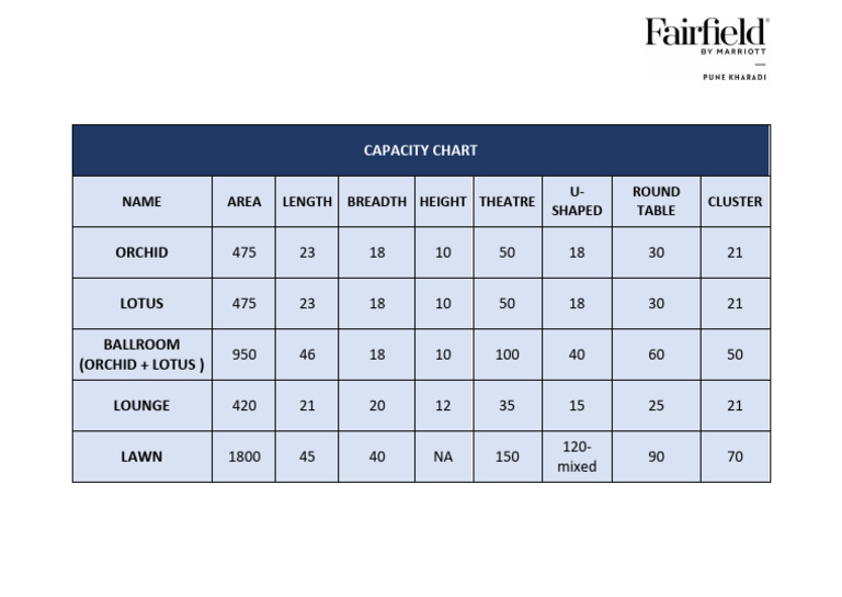 Venues Capacity - Ffi | PDF
