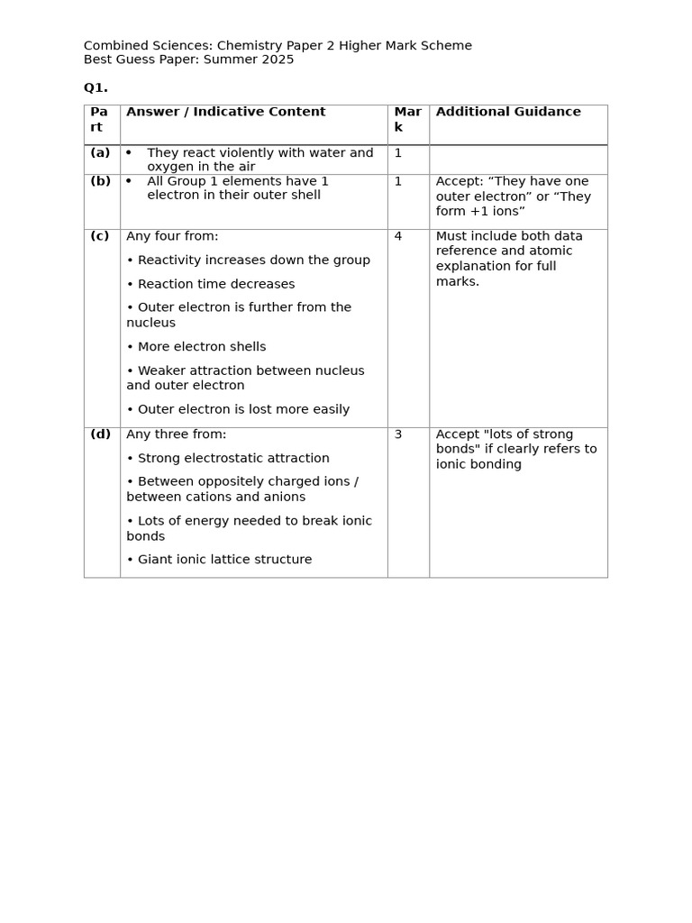 Chemistry Paper 2 Higher Mark Scheme 2025 | PDF | Ion | Chemical Bond