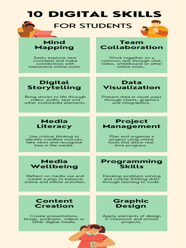 Green Illustrated 10 Digital Skills For Students Infographic PDF | PDF