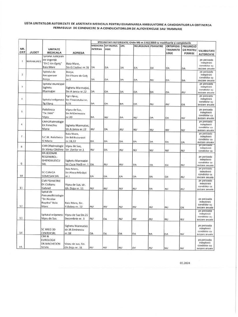 Unitati Autorizate Auto | PDF