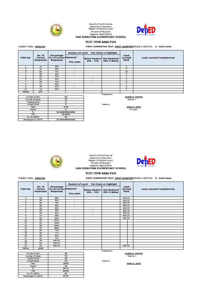 Item Analysis PRE TEST NAT Week 2 | PDF | Mathematics