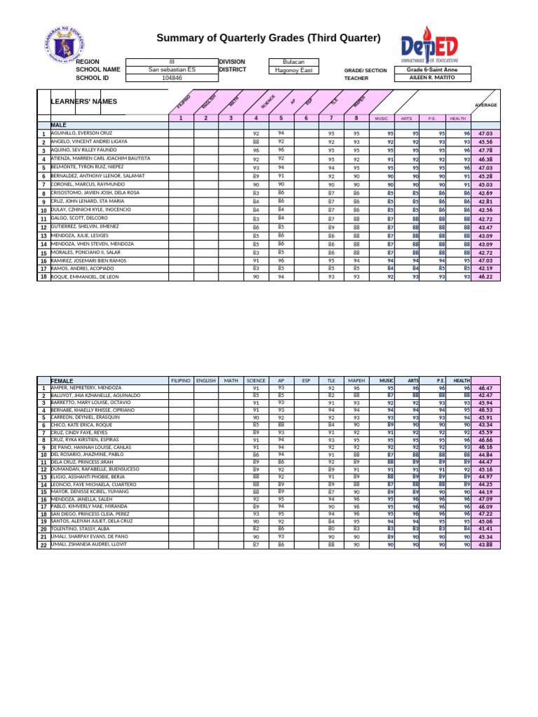 Grade 6 Quarterly Grades Summary | PDF