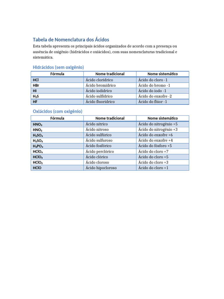 Nomenclatura Dos Acidos | PDF