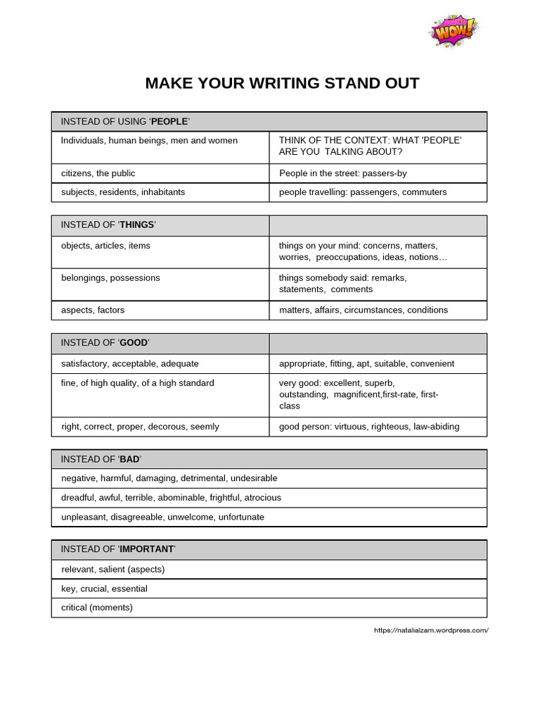 Words To Avoid C1 Writing (Use Another Words Instead of Some Words) | PDF