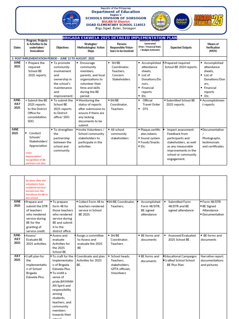 3 Be 2024 Detailed Implementation Plan Post Implementation Stage | PDF