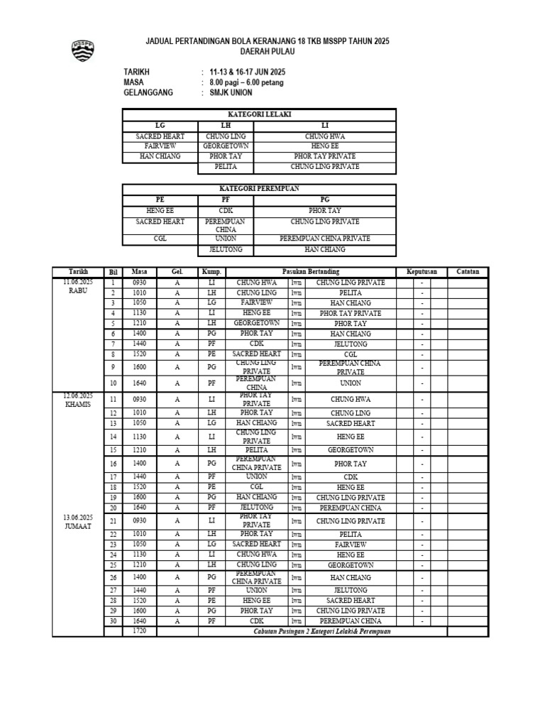 Jadual Pertandingan BK U18 2025 | PDF
