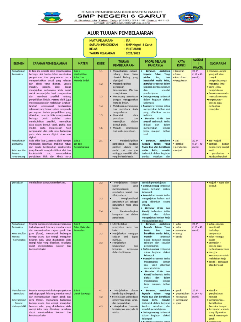 Atp Ipa Vii 2021-2022 | PDF