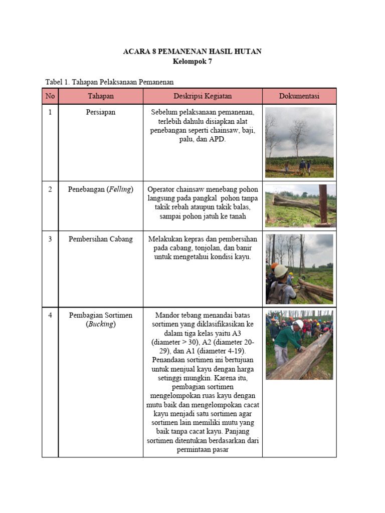 Acara 8 Tahapan, Mutu, K3 PDF | PDF