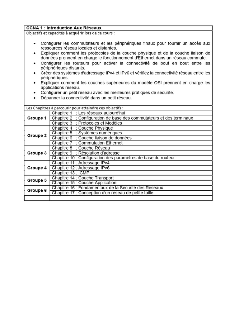 Pré Requis | PDF | I Pv6 | Routage