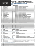 NCHE Accredited Institutions 2025 List | PDF | Malawi