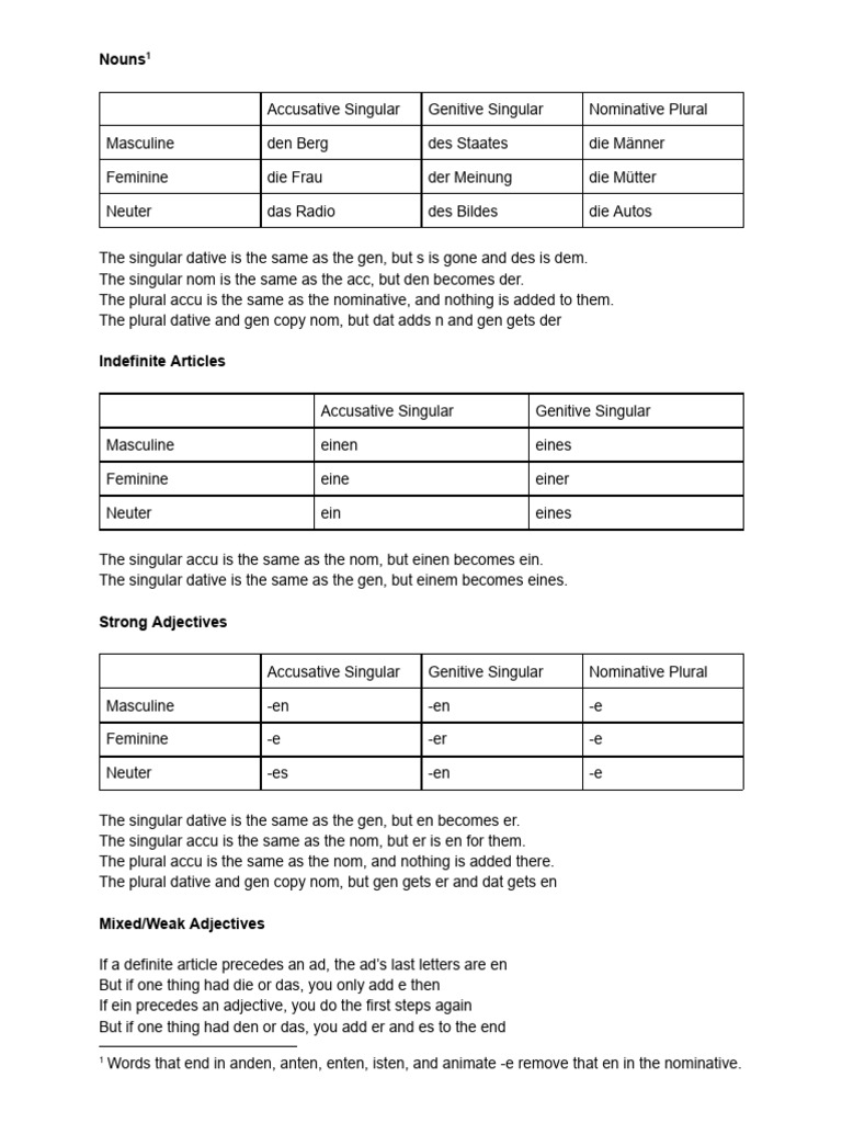 German Declension | PDF