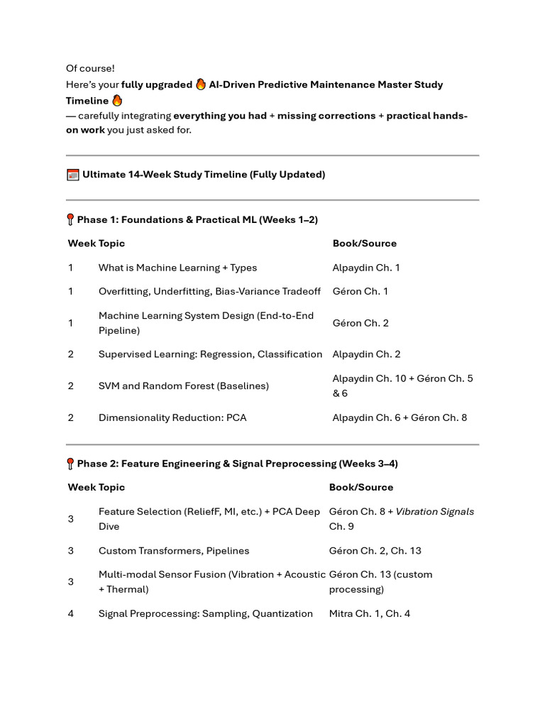 Timeline of Learning Books | PDF | Deep Learning | Machine Learning