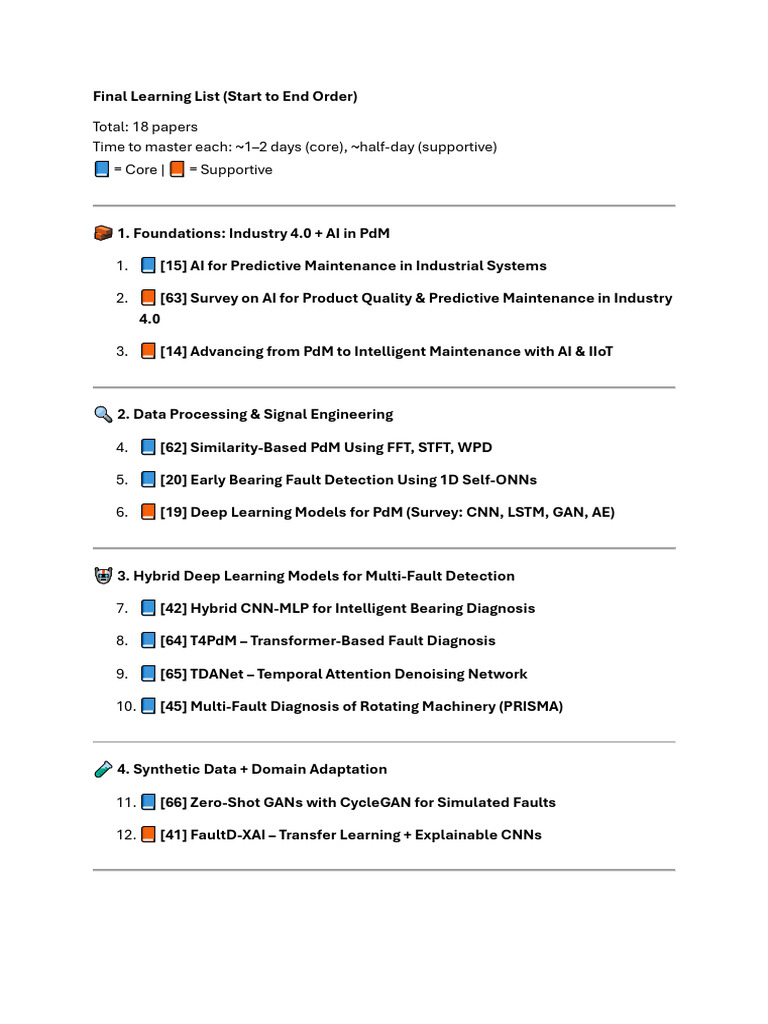 Must Learning Order of Research Papers | PDF