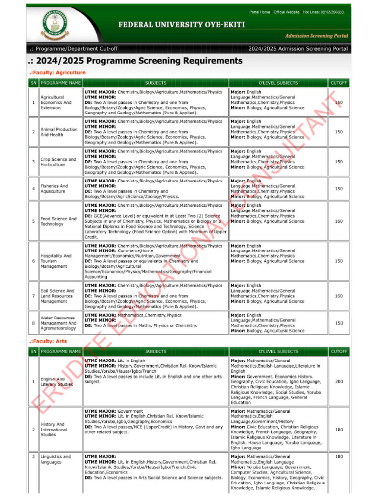 Fuoye Programme Cut-Off Marks For 2024-2025 Acaddemic Session | PDF
