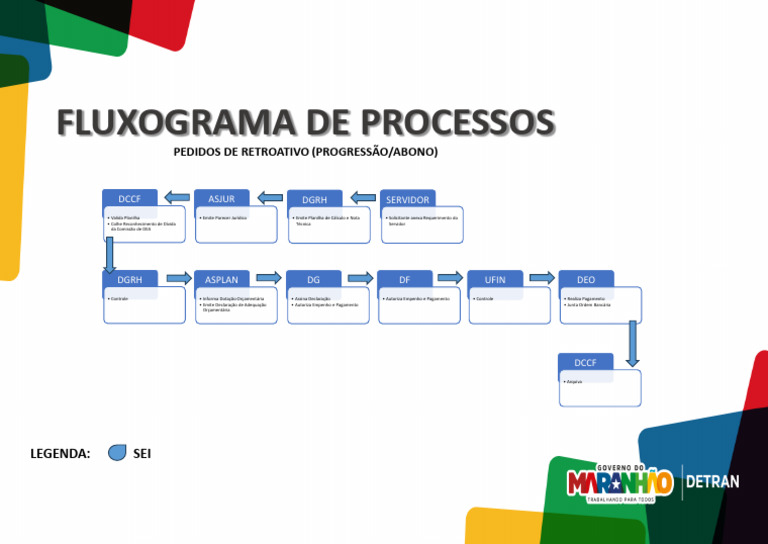 Pedidos de Retroativo Progressãoabono - Fluxogramas Adm Do Detran | PDF