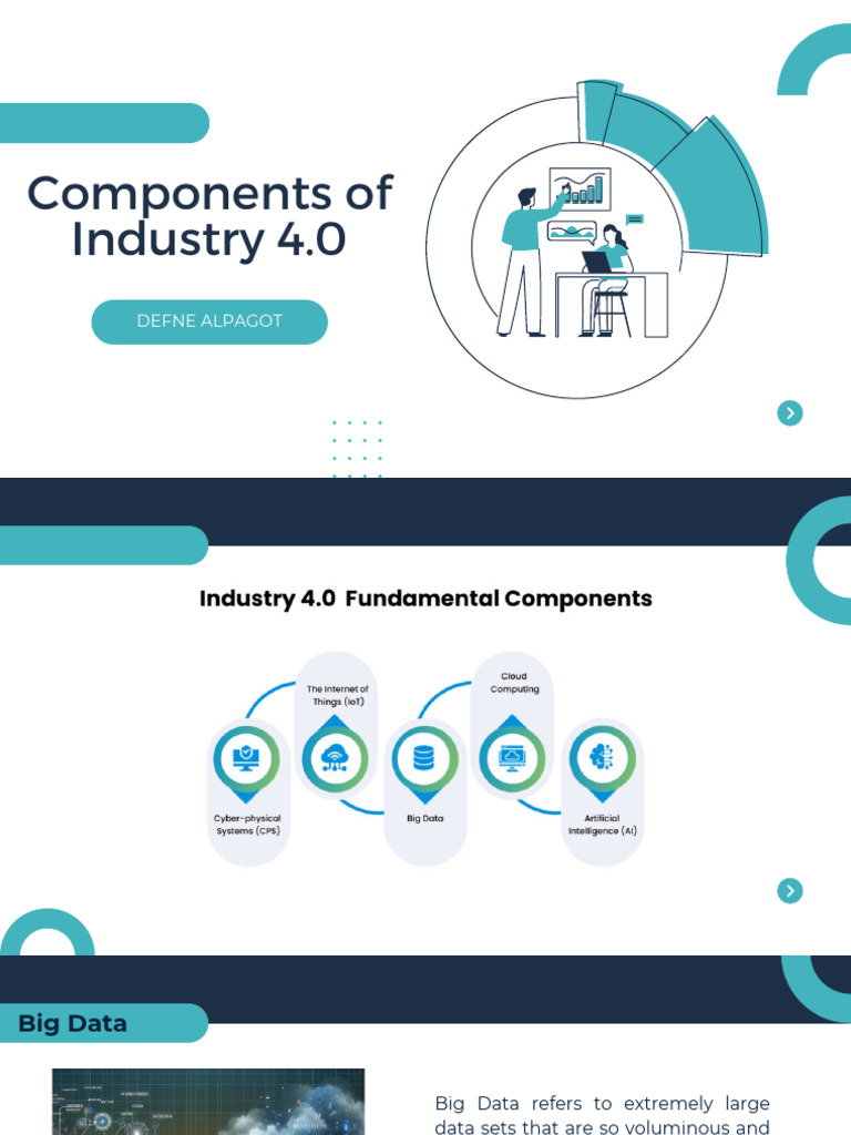 Components of Industry 4.0 | PDF | Artificial Intelligence ...