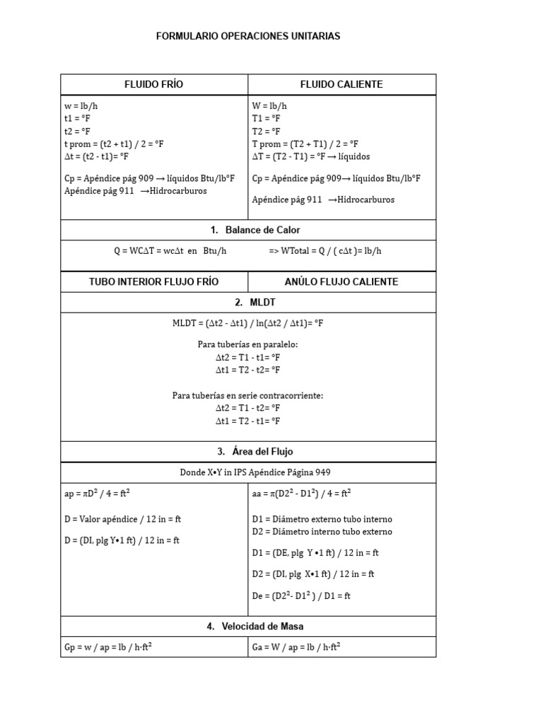 Formulario Unidad 2 Operaciones Unitarias | PDF | Cantidades fisicas | Fenómenos de transporte
