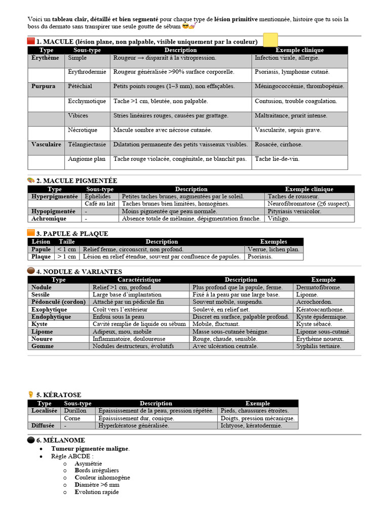 Guide des lésions cutanées en dermatologie | PDF | Dermatologie | Peau