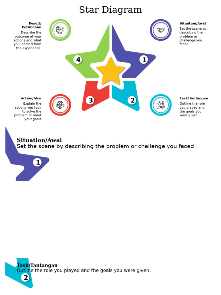 STAR Method for Problem Solving | PDF