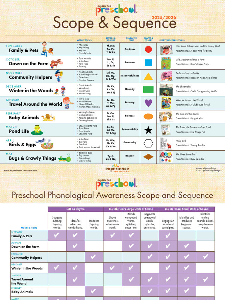 Preschool Curriculum Scope & Sequence 2025 | PDF | Insects