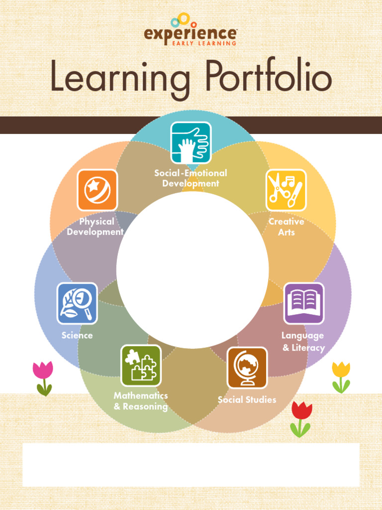 2023 LearningPortfolio | PDF | Child Development | Cognition
