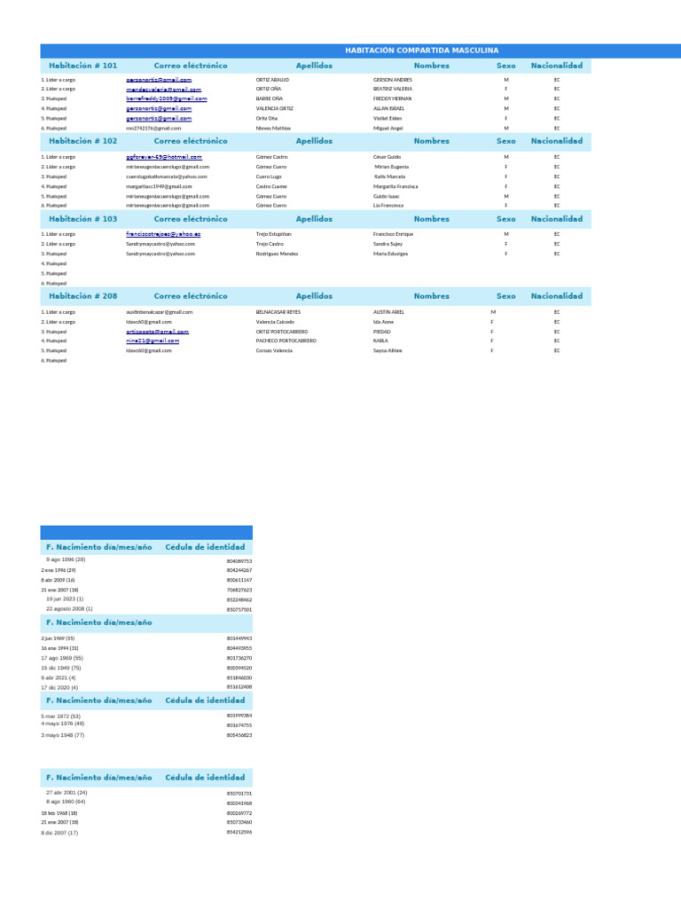 Datos Personales Grupos Correccion | PDF | Costa Rica | Autenticación
