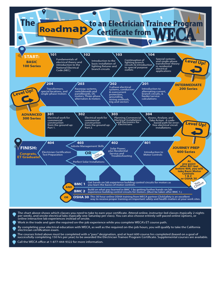 WECA Electrician Trainee Program Overview | PDF | Electrician ...