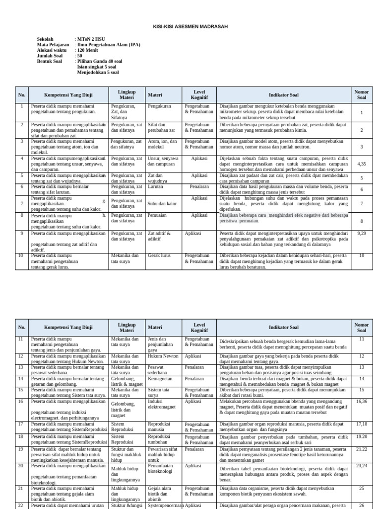 Kisi-Kisi Soal Um Ipa Terpadu-1 | PDF