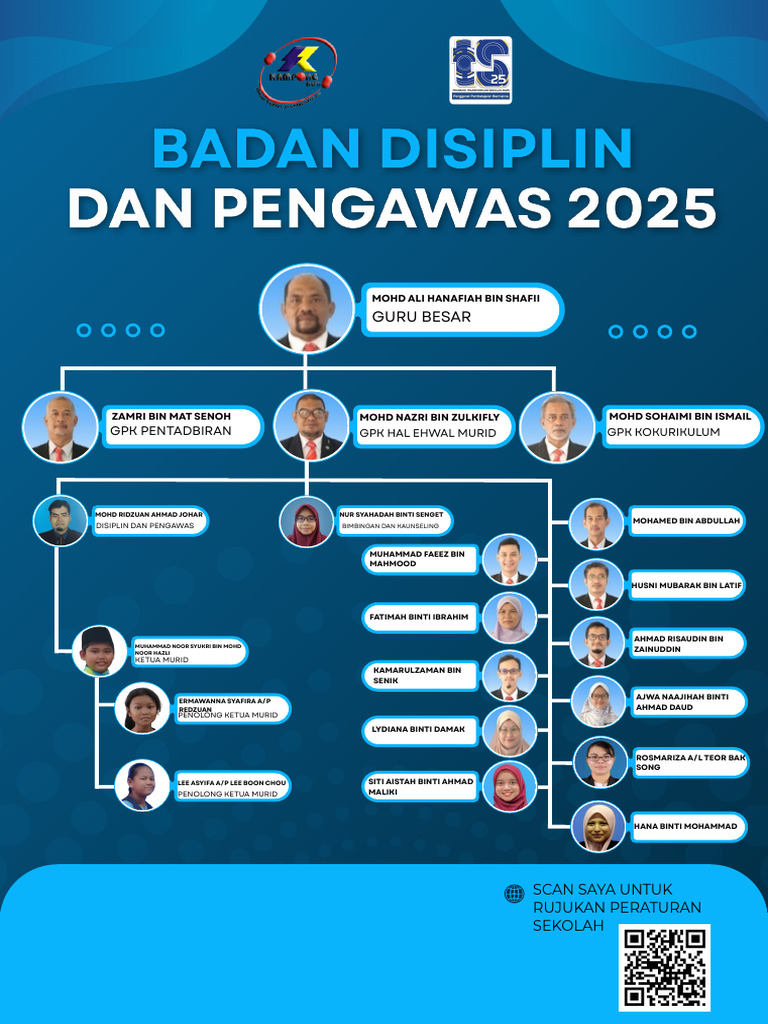 Blue and White Modern Organizational Structure Document A4 | PDF